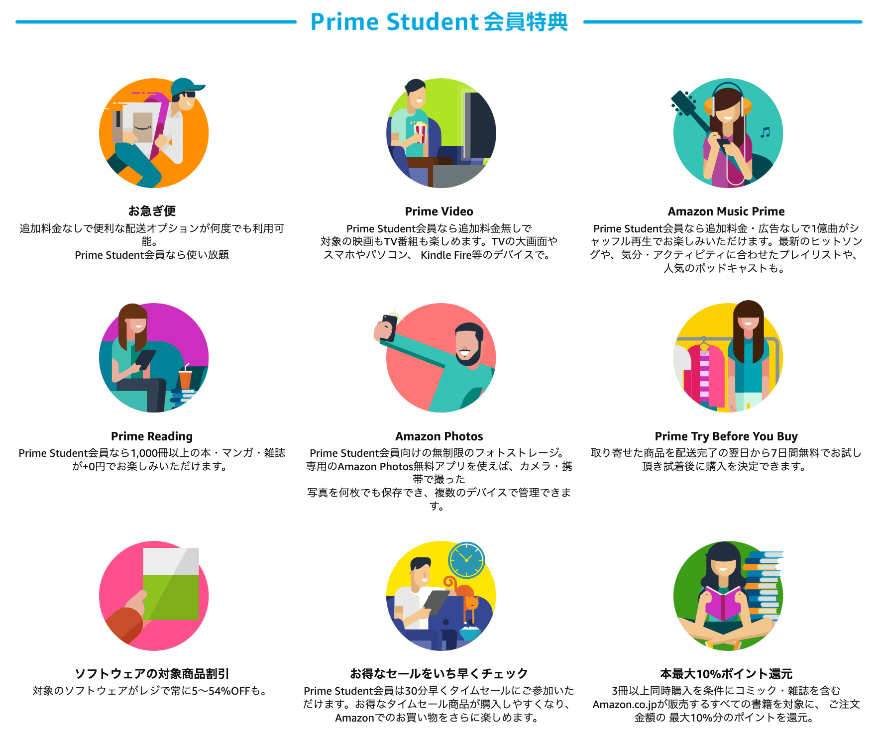【6か月無料】学割Prime Studentとは？Amazonプライムとの違い、特典、会費、対象者を解説